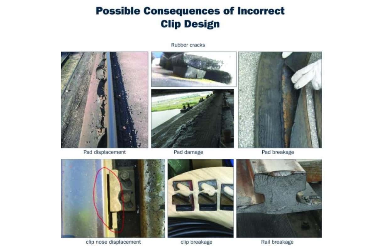 Advantage of Gantrex RailLok Clip - Gantrex - Your Worldwide Market ...